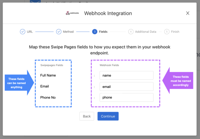 Connecting to Swipe Pages – Privyr Help & Guides